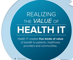 Infographic: Realizing the Value of Health IT