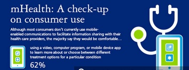 Deloitte: How Consumers Currently Use mHealth (Infographic)
