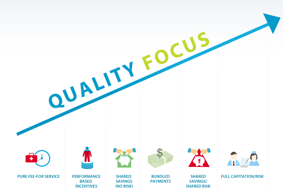 4 Distinctive Functions of a High Performing Network for Healthcare ...