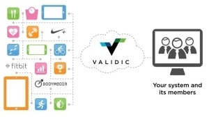 Validic , the healthcare industry’s premier technology platform for ...