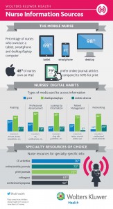 Infographic: Top Nursing Information Sources by Mobile Device