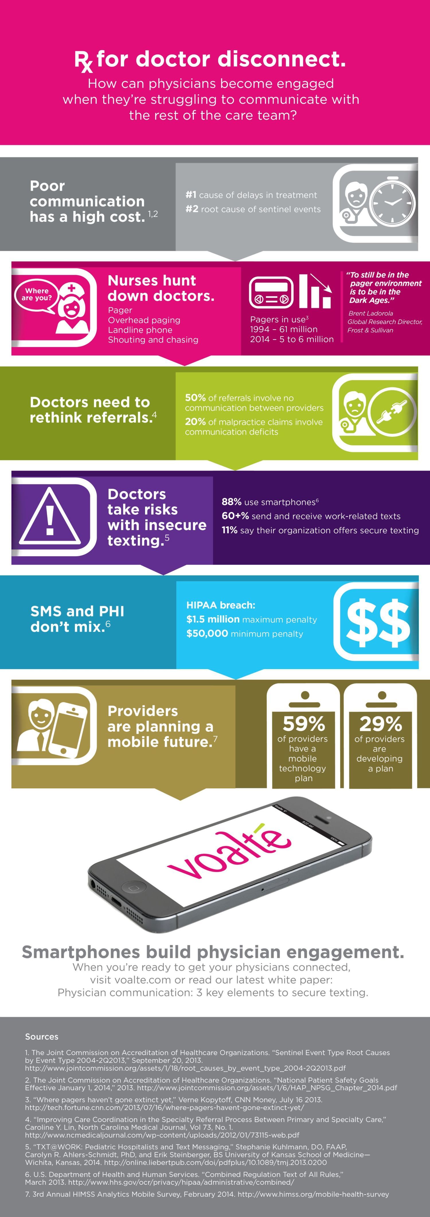 Infographic: Rx for Doctor Disconnect - HIT Consultant