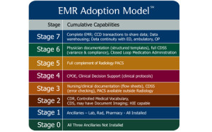 HIMSS Analytics Awards TriHealth Hospitals with Stage 7 Awards - HIT ...