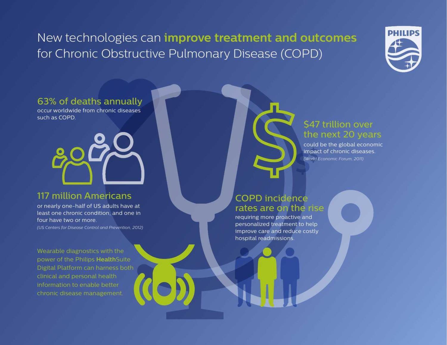 Philips Debuts Wearable Diagnostic Prototype for COPD Patients