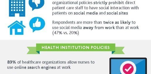 Infographic- Nurses' Digital and Social Habits at Work