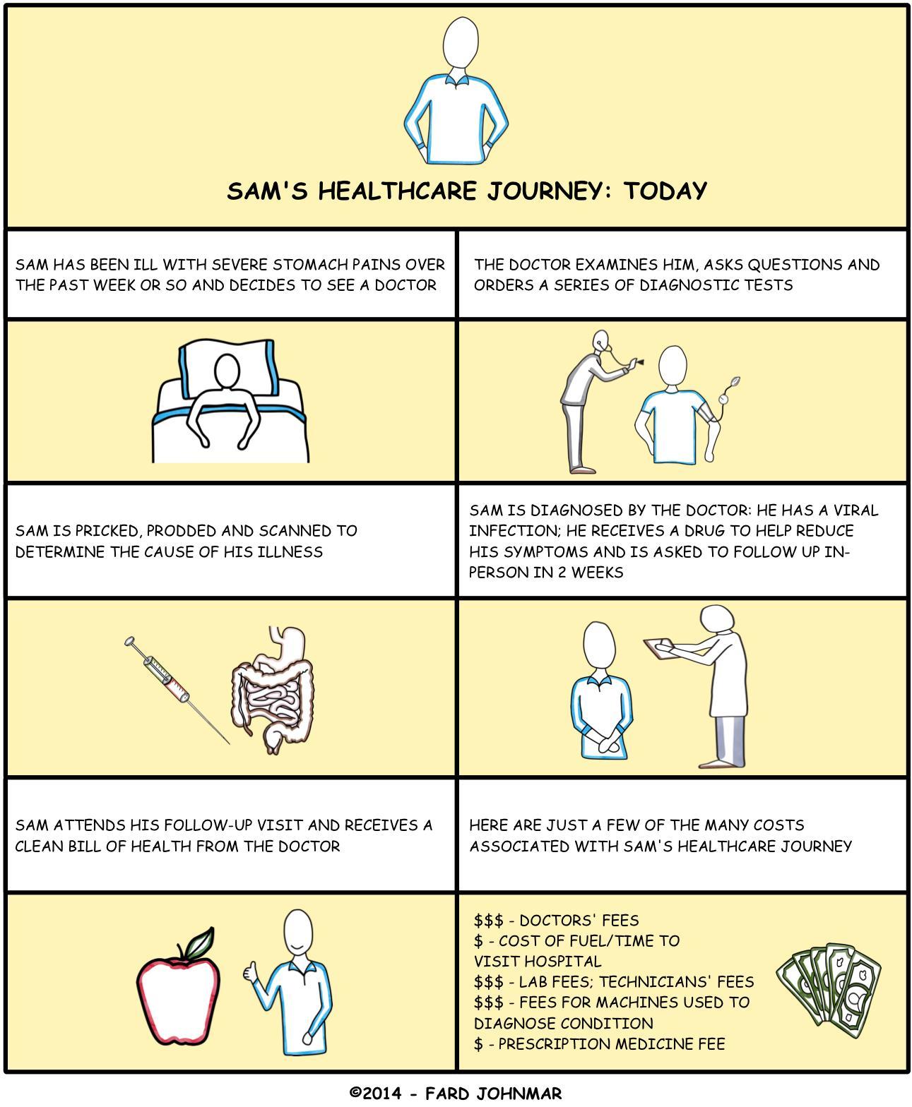 Can Professional Failures Foster Digital Health Innovation?