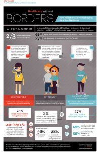Infographic: How Millennials Are Reshaping Digital Health