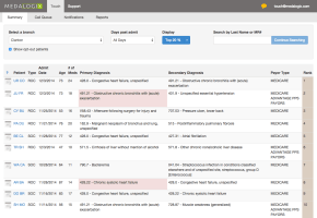 Medalogix Unveils Predictive Analytics Platform for Home Health