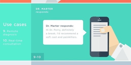 12 Ways to Use Secure Messaging in Healthcare Infographic