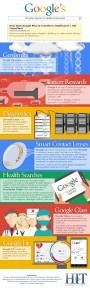 Infographic: How Does Google Plan to Transform Healthcare?
