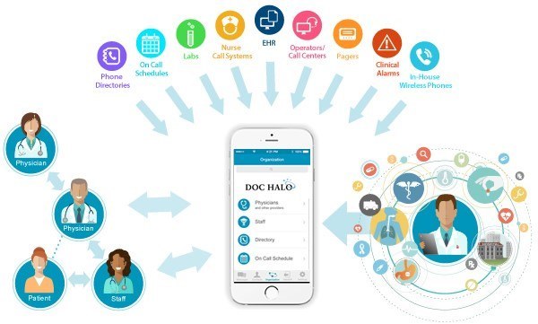3 Pillars of An Effective Mobile Health Platform - HIT Consultant