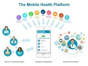 3 Pillars of An Effective Mobile Health Platform - HIT Consultant