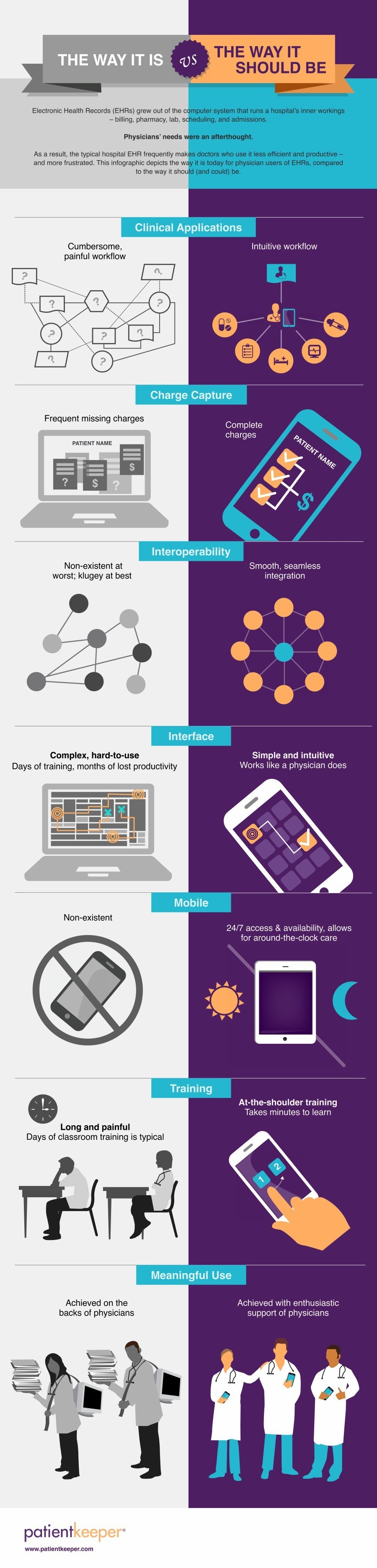 EHR Physician Workflow: The Way It Is vs. The Way It Should Be