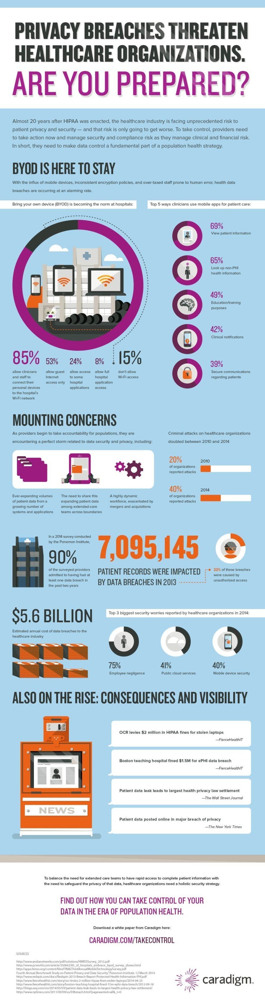 How Data Security Is Vital to Population Health Management (Infographic)
