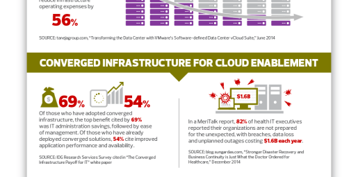 A Healthy Data Center = Greatest Protection for Patient Data Infographic