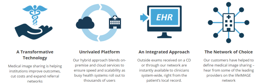 lifeIMAGE Pulls In $5M for its Medical image Exchange Platform