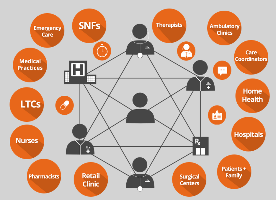 PerfectServe Pulls In $21M to Expand Clinician Secure Messaging Platform