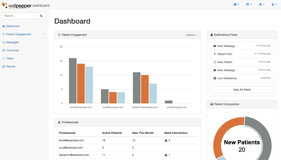 EvergreenHealth Selects Wellpepper as Mobile Patient Engagement Solution
