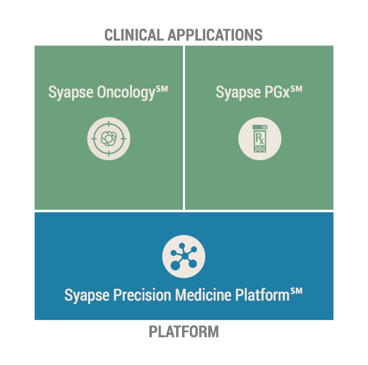 Syapse Raises $25M to Transform Patient Care Through Precision Medicine