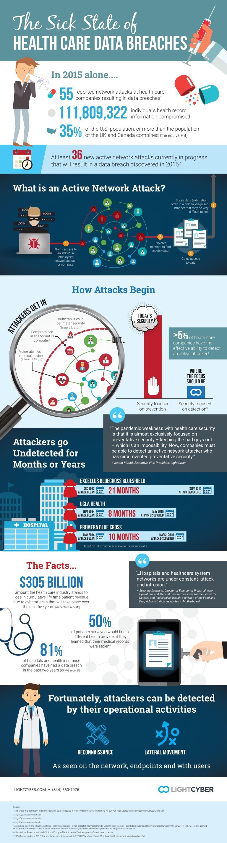 Infographic: The Sick State of Healthcare Data Breaches