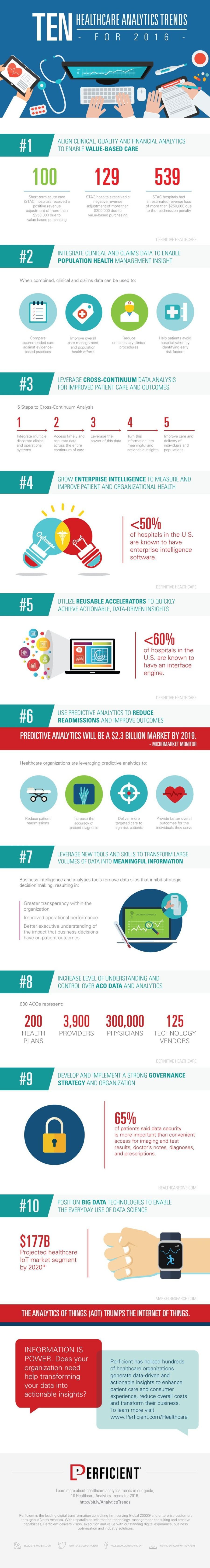 10 Healthcare Analytics Trends to Watch (Infographic)