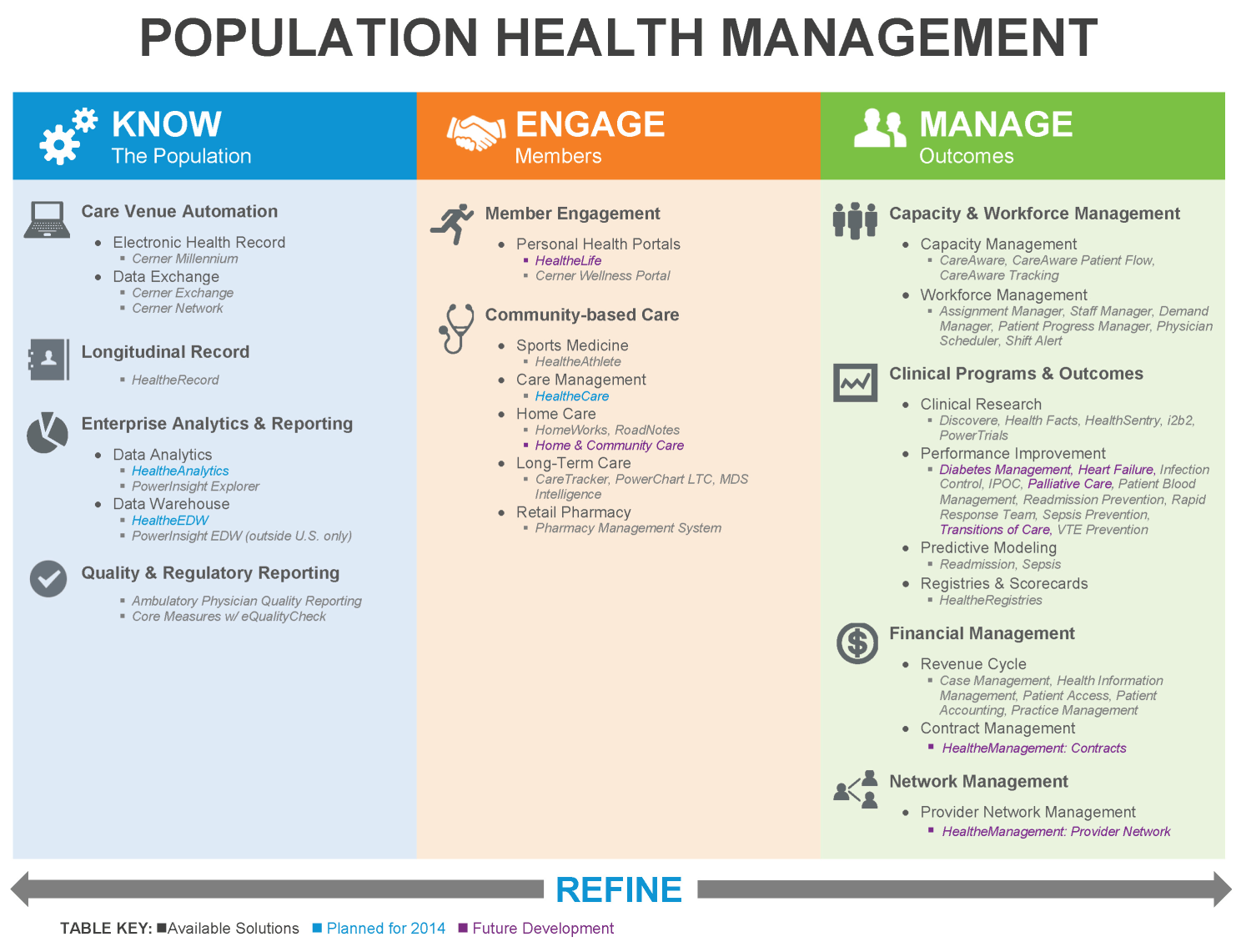 LA County Dept. of Health Services to Implement Cerner's Population ...