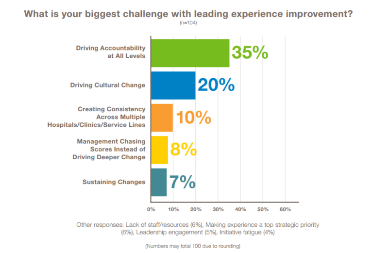 Rise of the Healthcare CXO Report: 10 Things to Know