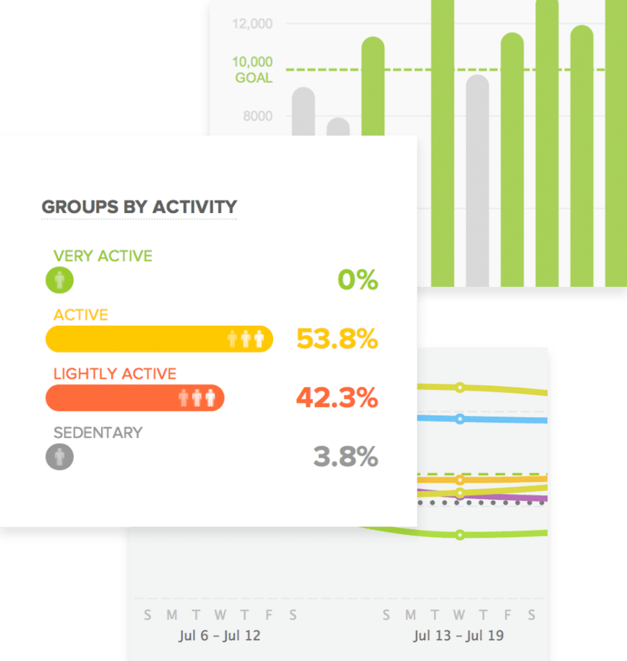 Fitbit Launches New Corporate Wellness Service, Fitbit Group Health