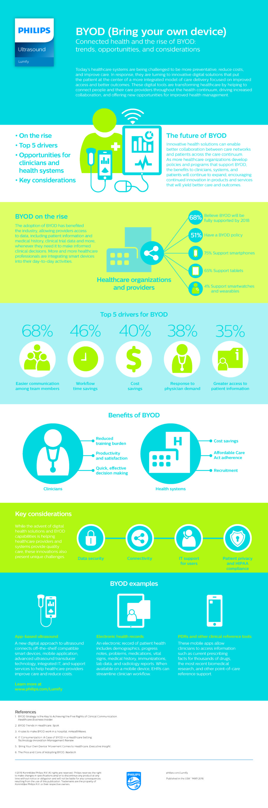 BYOD: Delivering On The Promise of Connected Health