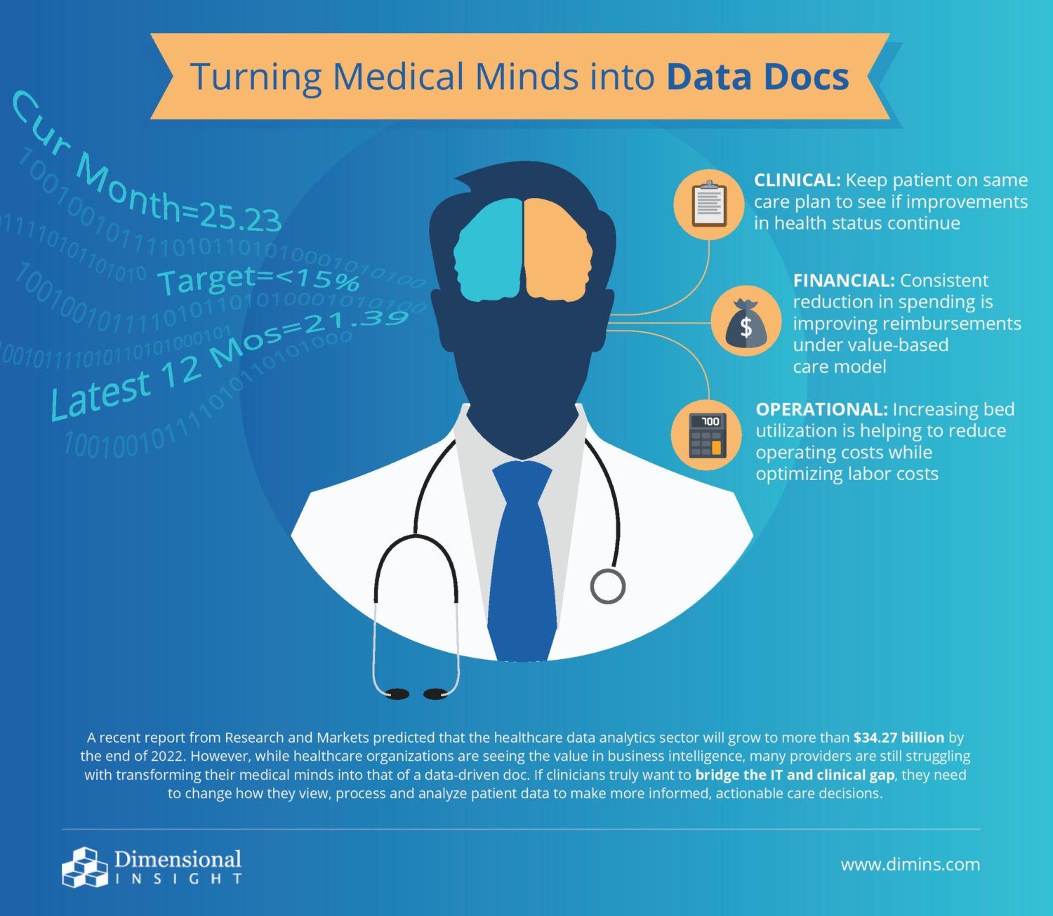 How to Turn Medical Minds Into Data Driven Docs of Tomorrow