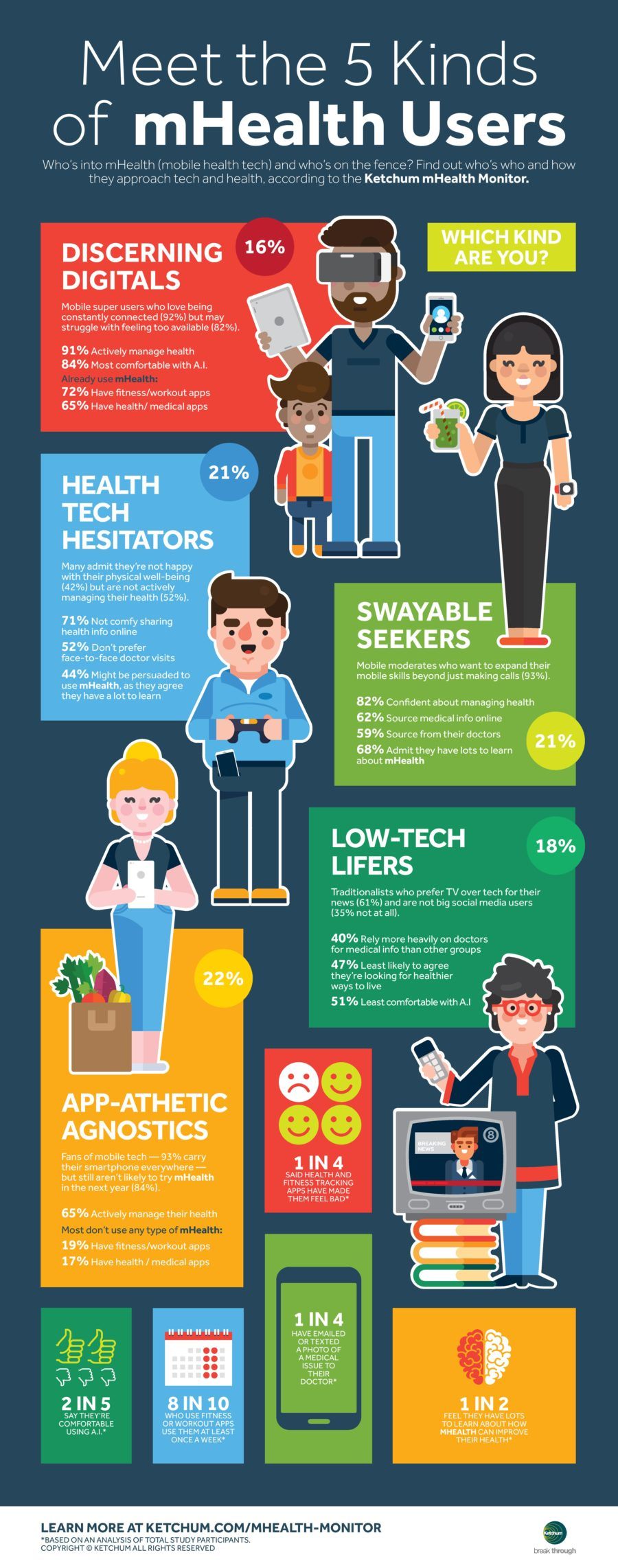 Infographic: 5 Kinds of Mobile Health Users - HIT Consultant