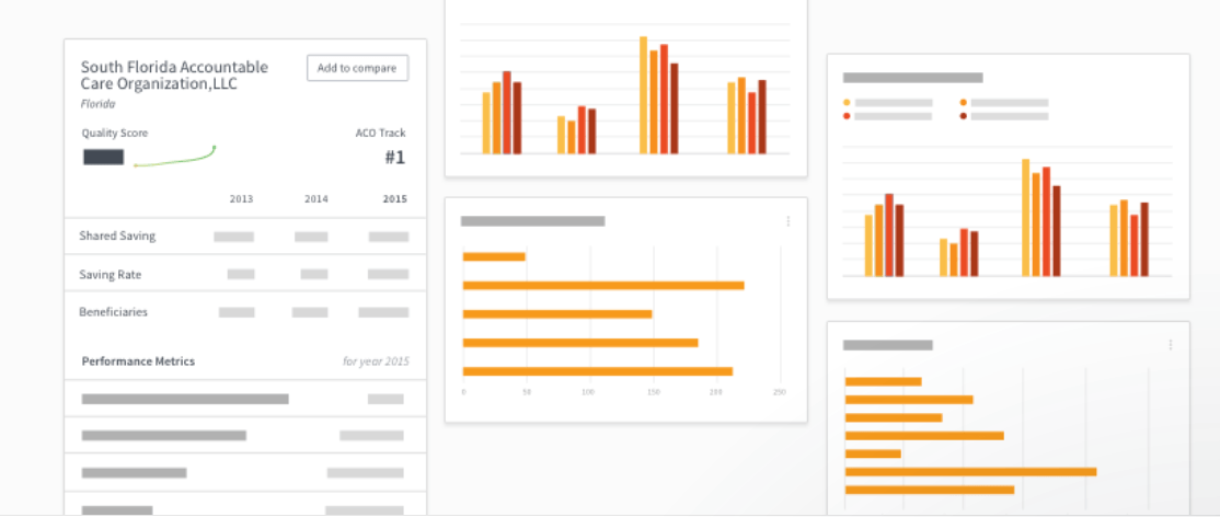 Innovaccer Unveils Free ACO Performance & Trends Tool for Providers