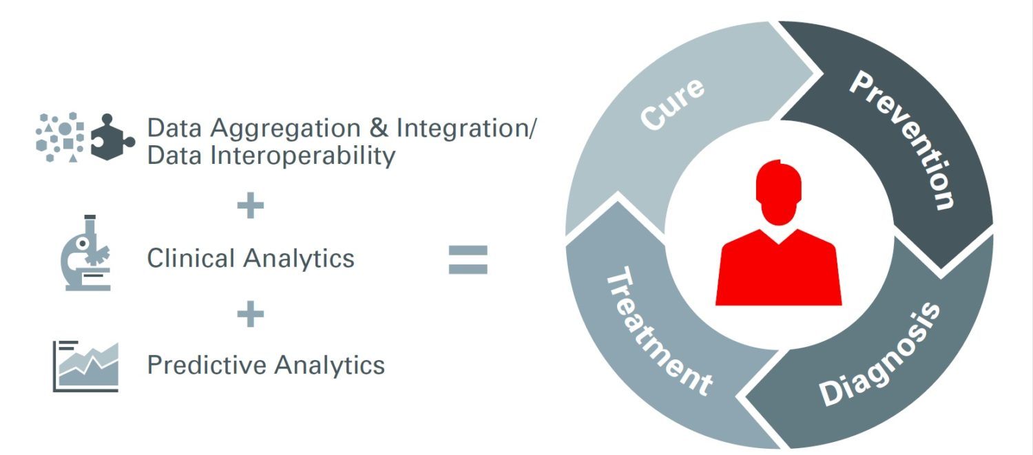 3 Keys to Achieving Clinically Actionable Precision Medicine for Providers