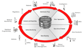 Oracle Unveils Cloud-based Data Management Workbench to Streamline End ...