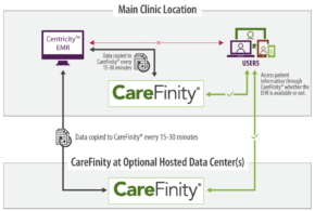 GE Healthare Taps eMedApps to Securely Access Stored Patient Info From ...