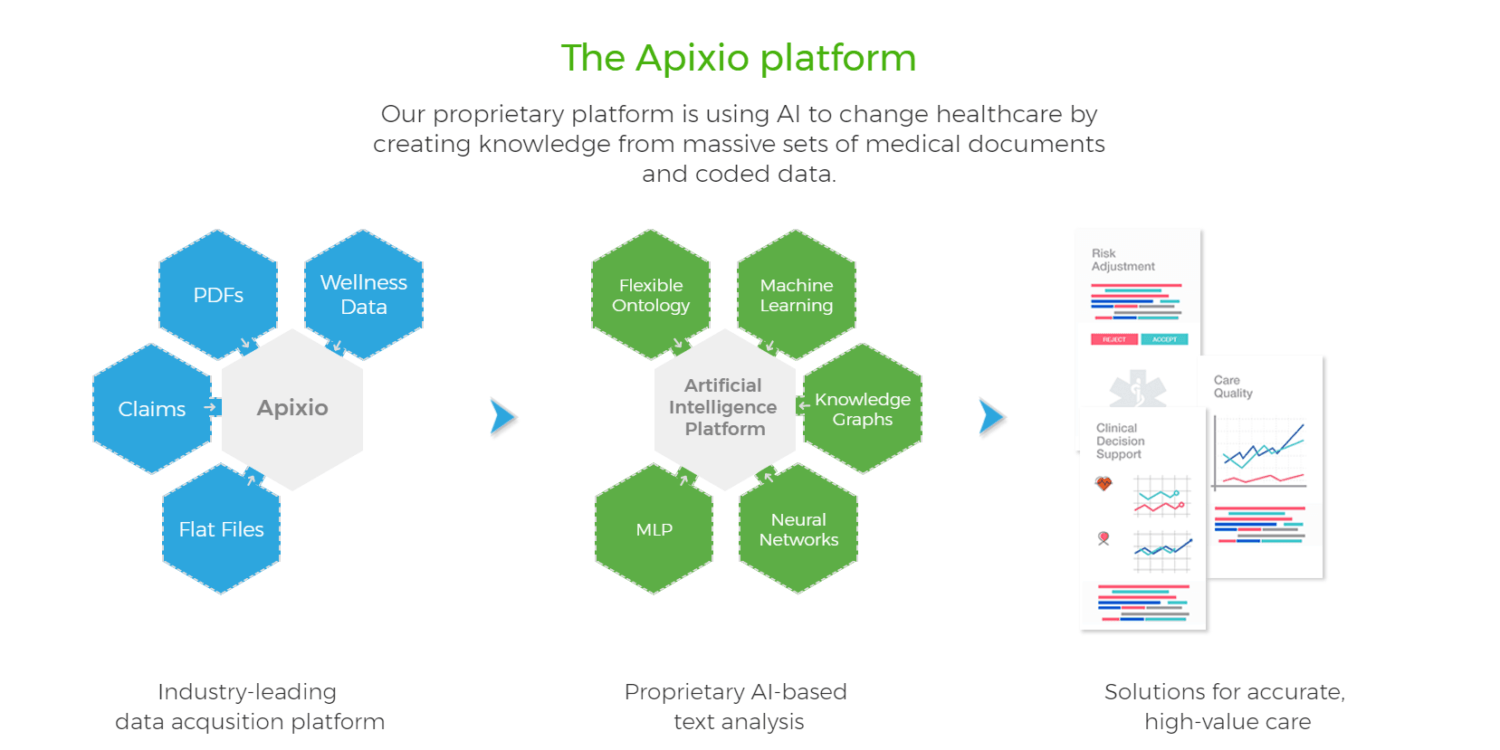 Apixio Launches AI-Driven Code Compliance Auditor App for Health Plans