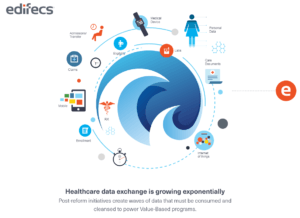 Tennessee Medicaid Program Taps Edifecs to Align Its Payment Reform ...