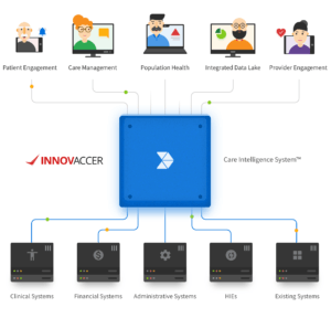 Innovaccer Launches Care Intelligence System to Deliver Value-based Care