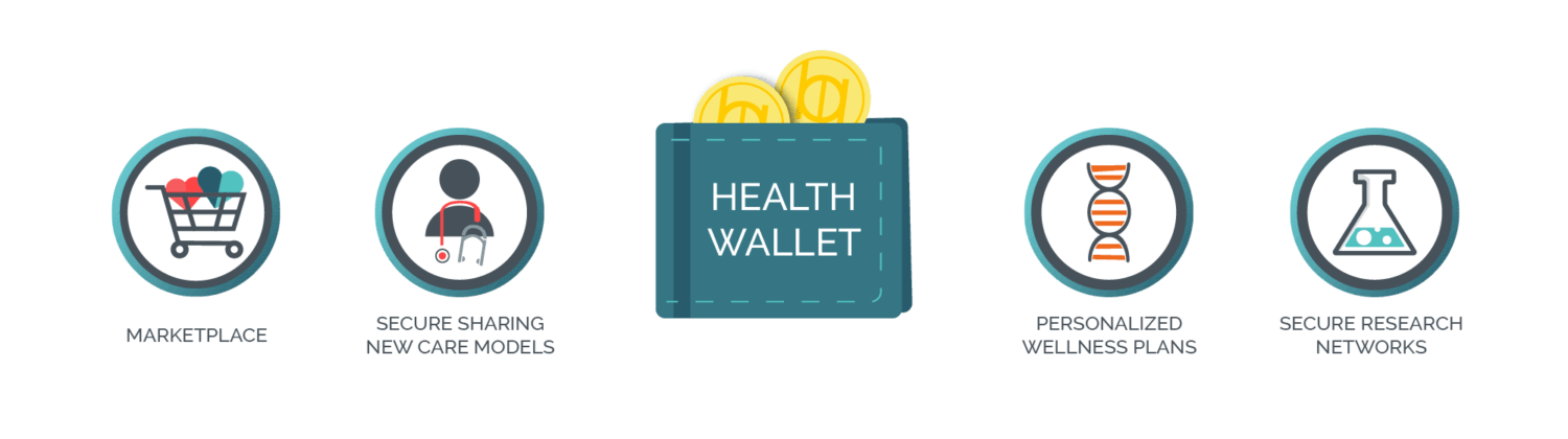 Healthcare Blockchain Startup BurstIQ Files Patent Application for ...