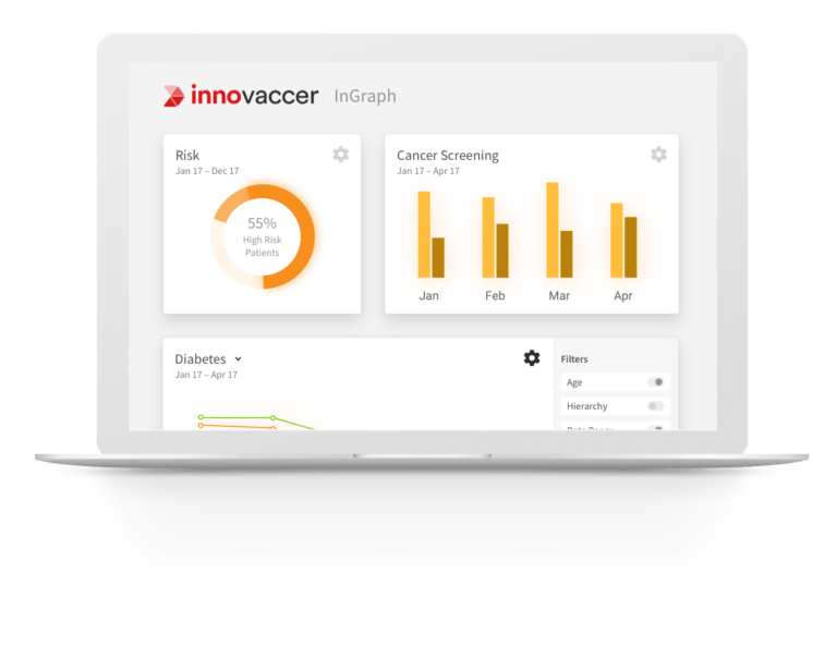 Innovaccer Launches InGraph to Transform Healthcare Analytics