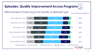 The State of Value-based Care in 2018: 10 Key Trends to Know