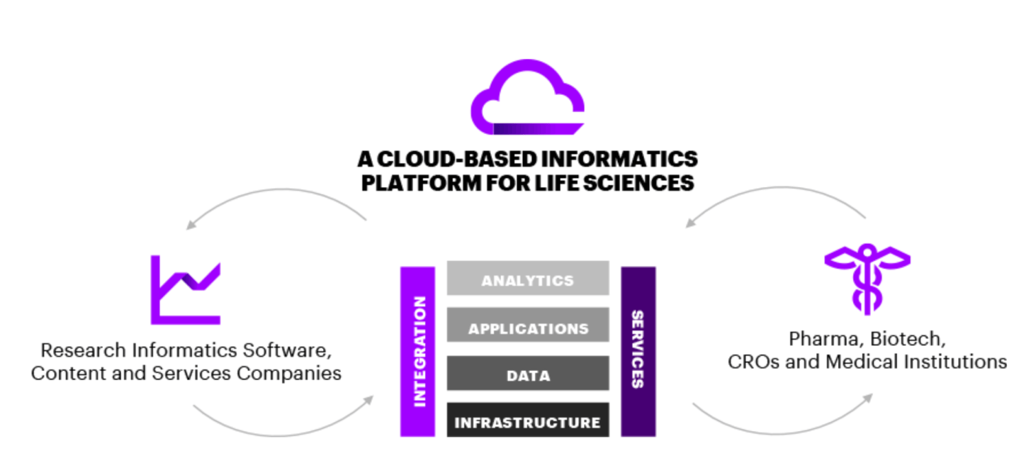 Accenture, Merck, Amazon Team Up to Launch Cloud-based Informatics ...