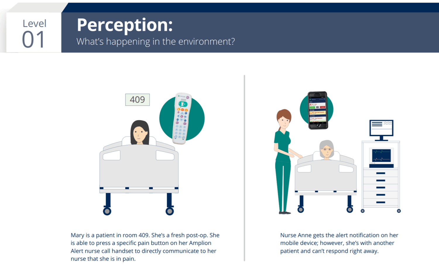 4 Benefits of Leveraging Real-Time Situational Awareness in Healthcare