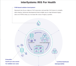 InterSystems Launches Data Platform to Accelerate Development of Data ...