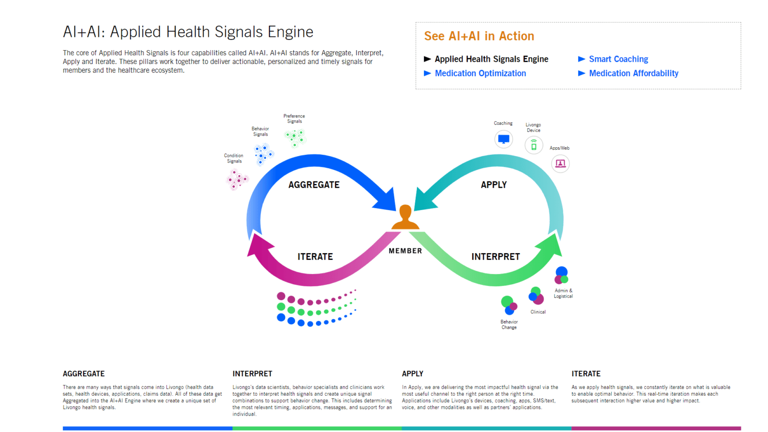 Livongo Health Unveils Applied Health Signals to Silence Noisy Healthcare