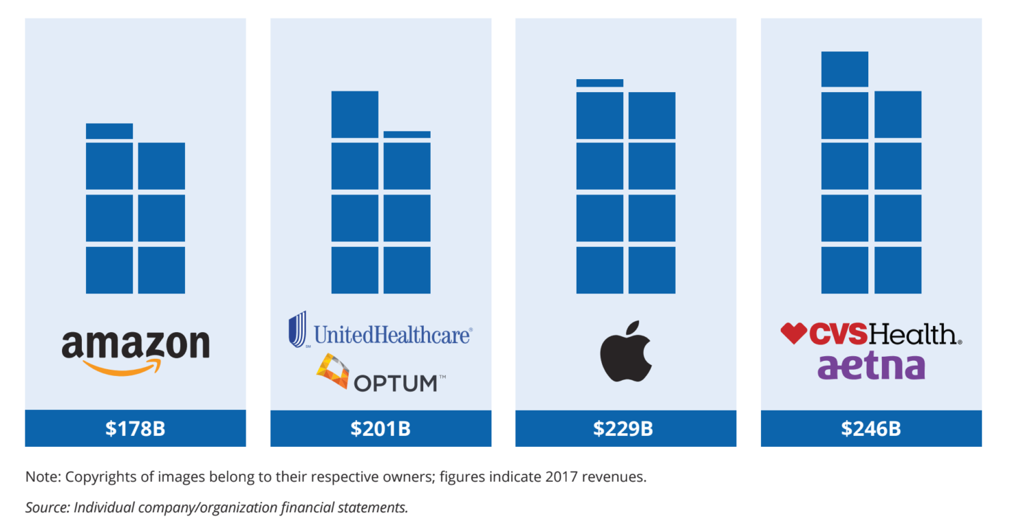 2018 Healthcare M&A in Review: 4 Trends Reshaping the Healthcare ...