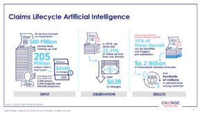 Change Healthcare Unveils Claims Lifecycle Artificial Intelligence
