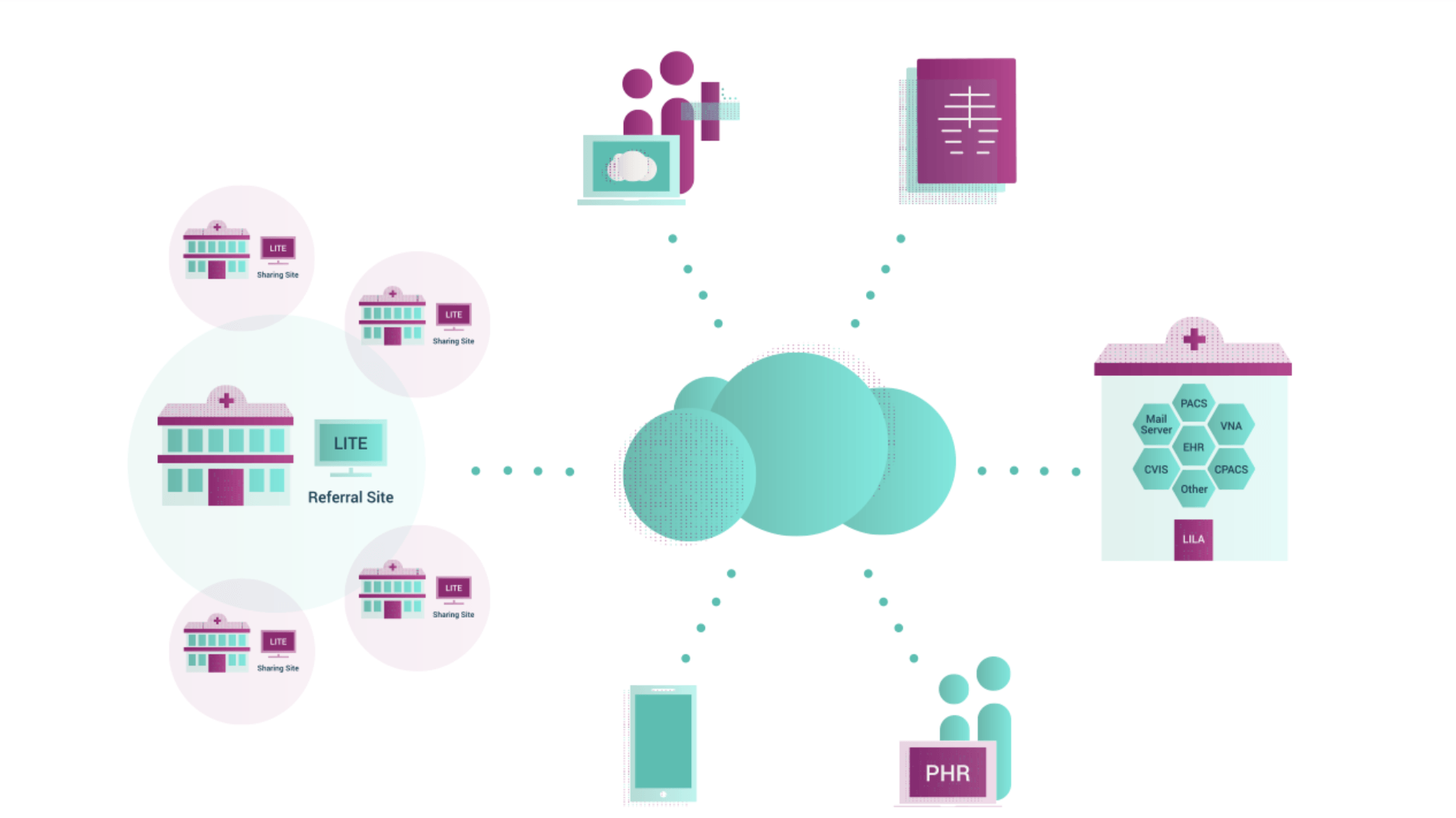 Life Image, swyMed Integrate to Enhance Telestroke Capabilities