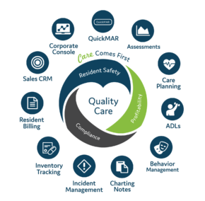 PointClickCare Acquires Senior Living EHR & eMAR Vendor QuickMAR