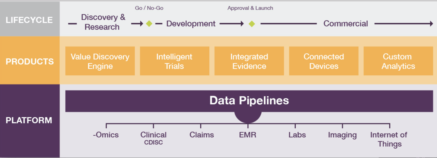 Medidata Launches New Life Sciences Company, Acorn AI
